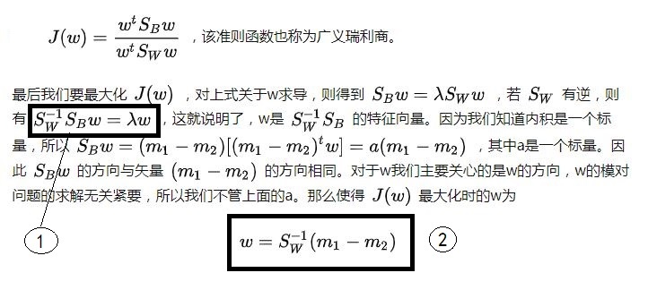 fisher判别分析(LDA)，Python-CSDN博客