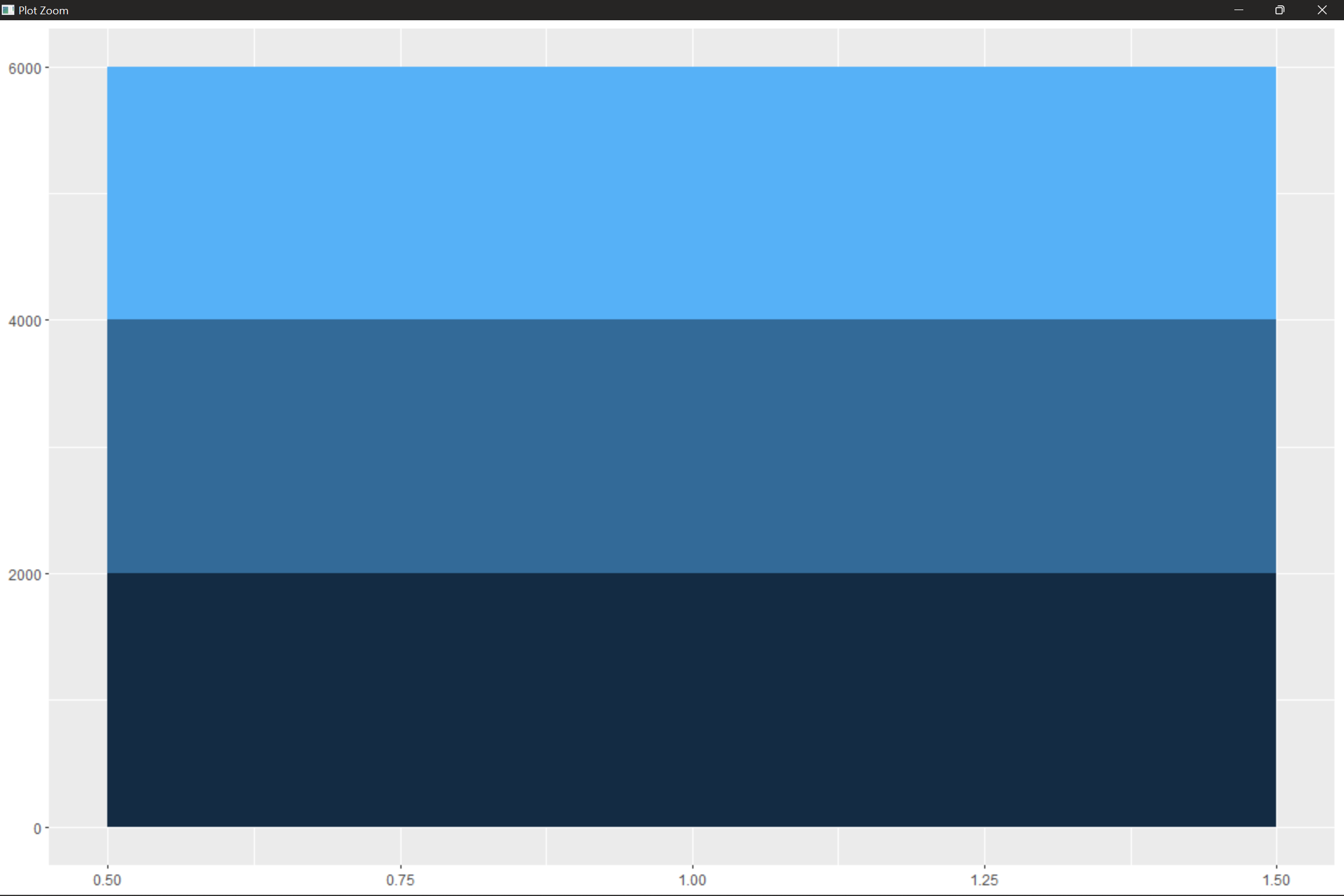 Ggplot2 标度、坐标轴和图例2ggplot 坐标轴刻度标签 Csdn博客 