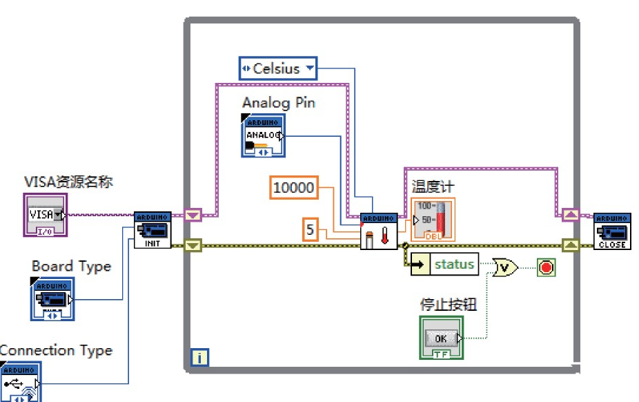 LabVIEW热敏电阻温度计程序_labview热敏电阻测温度-CSDN博客