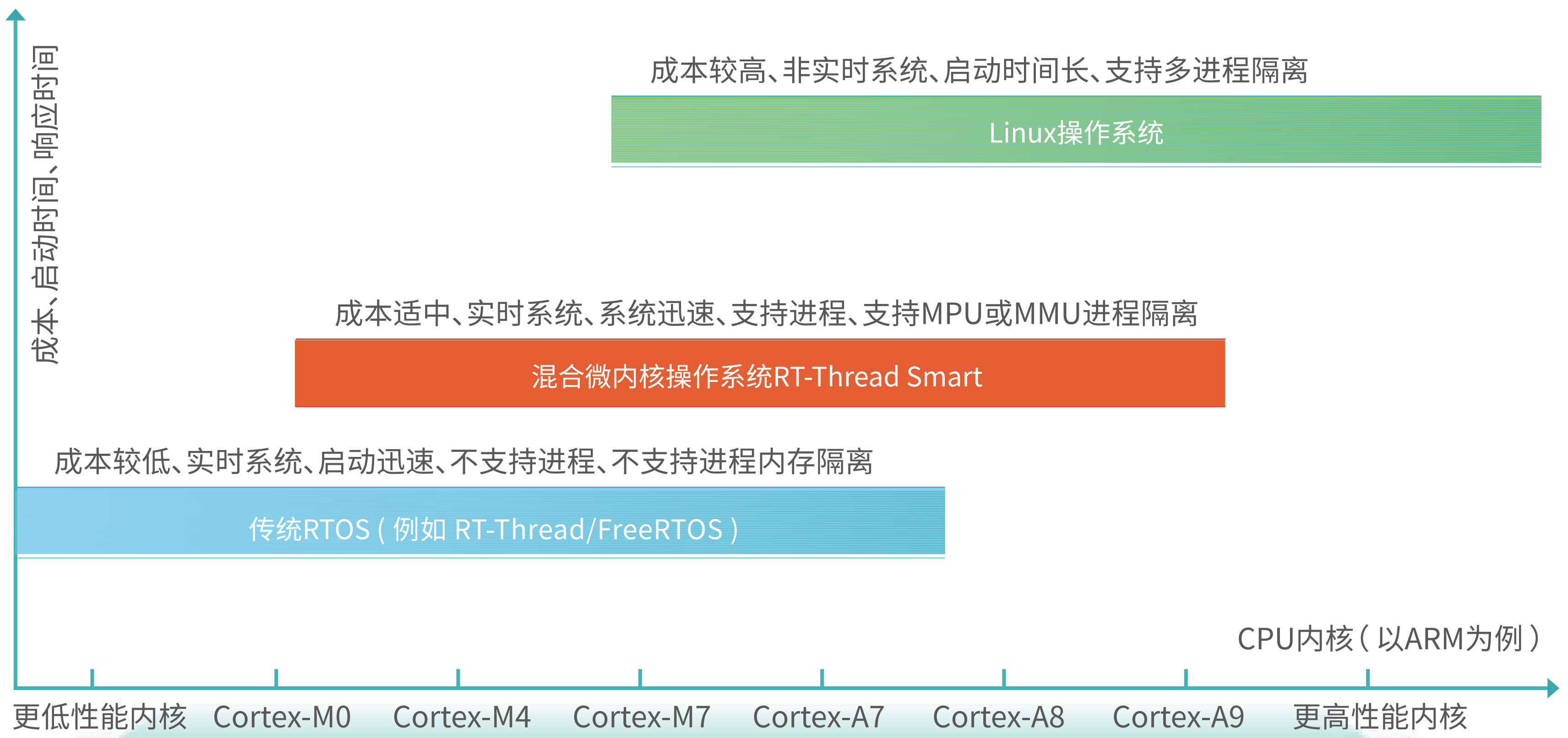 SOEM main station transplant to RT Thread Smart operating system ...