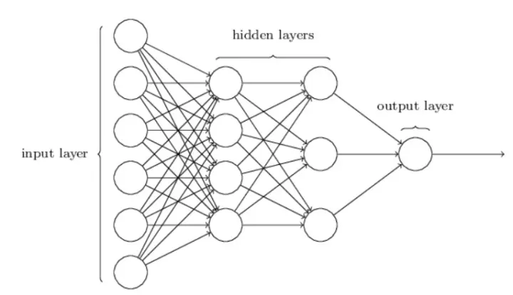 全连接神经网络（DNN）-CSDN博客