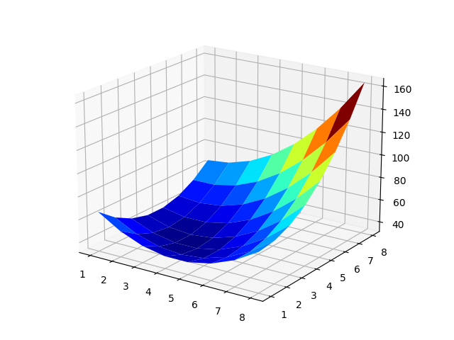 Python - pyradiomics - 邻域灰阶依赖性矩阵特征（Neighboring Gray Level Dependence Matrix Features）-CSDN博客