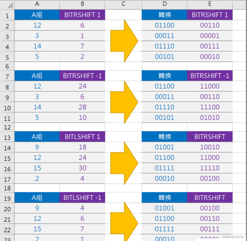 Excel-位元(bit函数)的转换-CSDN博客