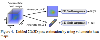 2D/3D Pose Estimation and Action Recognition using Multitask Deep Learning（CVPR2018）_2d 3d pose ...