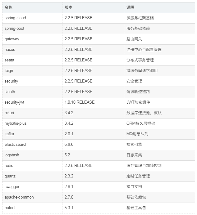 Java版spring Cloudspringbootmybatisuniapp微服务架构二次浅封装实践mybatis 二次封装 Csdn博客 6927