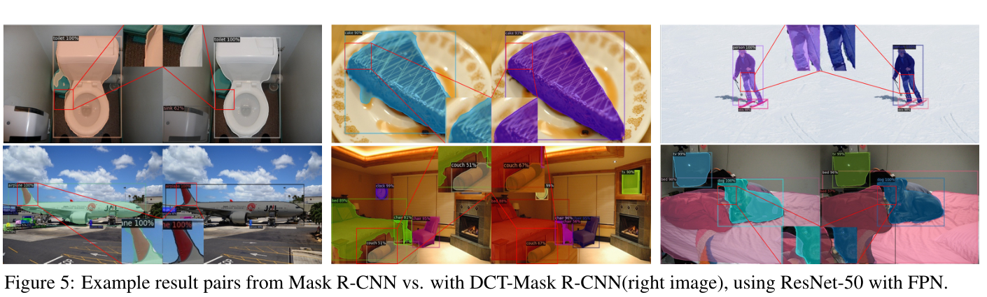 【论文阅读】DCT-Mask: Discrete Cosine Transform Mask Representation for Instance Segmentation_dct mask ...