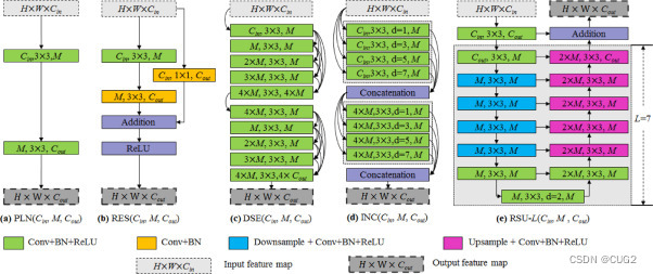 U2Net:Going deeper with nested u-structure for salient object detection_u2-net: going deeper ...