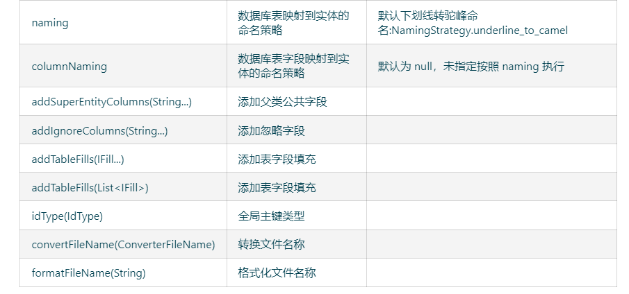 MyBaitsPlus---MP代码生成器使用指南_mybatis plus代码生成器 templateconfig-CSDN博客