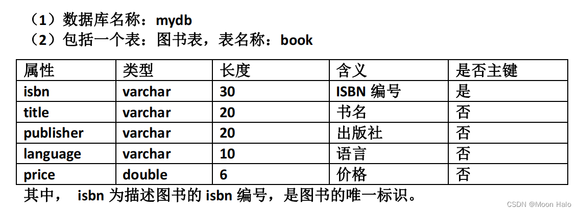 Java图形界面设计java界面设计代码 Csdn博客 9091