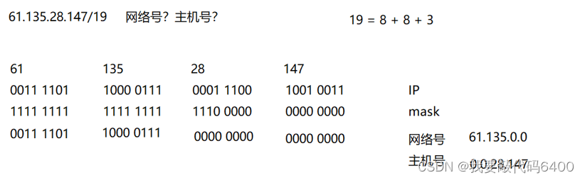 [网络] IP协议——网络层_ip mask-CSDN博客