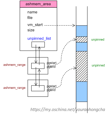 Ashmem 简述-CSDN博客