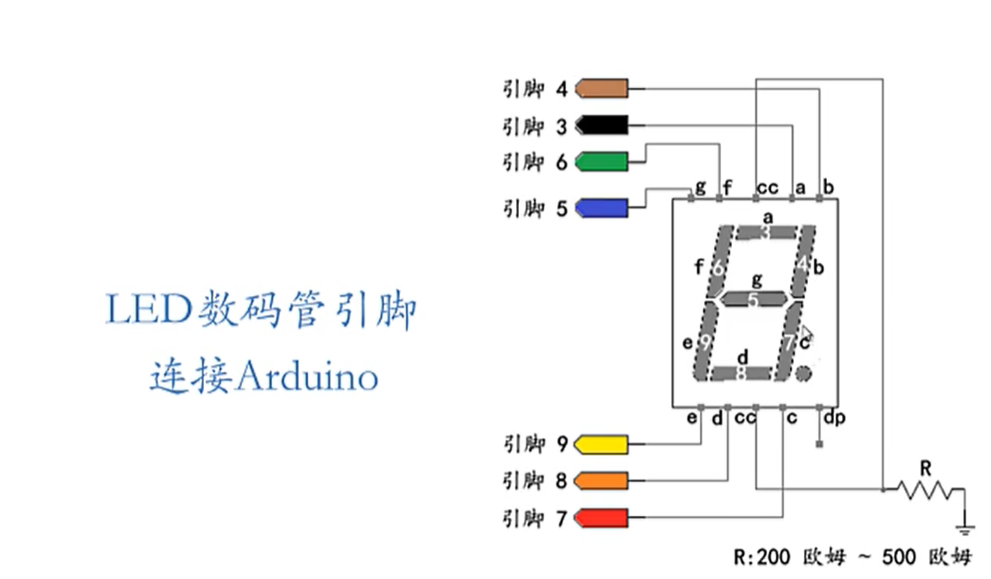 Arduino例程及用到的知识（from 太极创客）_arduino commomn-CSDN博客