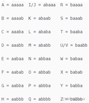 ctf编码密码总结_对输入5格字符进行恺撒密码加密,直接输出结果。-CSDN博客
