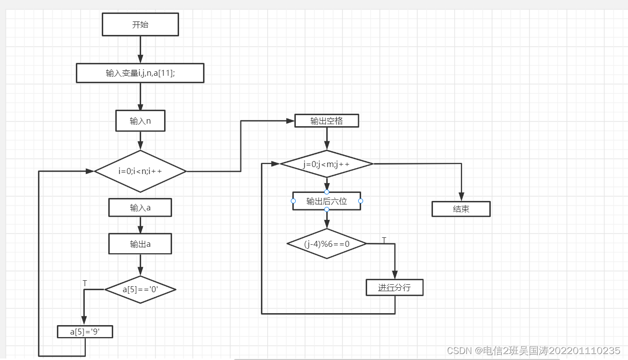 C语言程序设计博客作业03将1个m X N的矩阵存入1个m X N的二维数组中找出最小值以及它的行下标和列下 Csdn博客