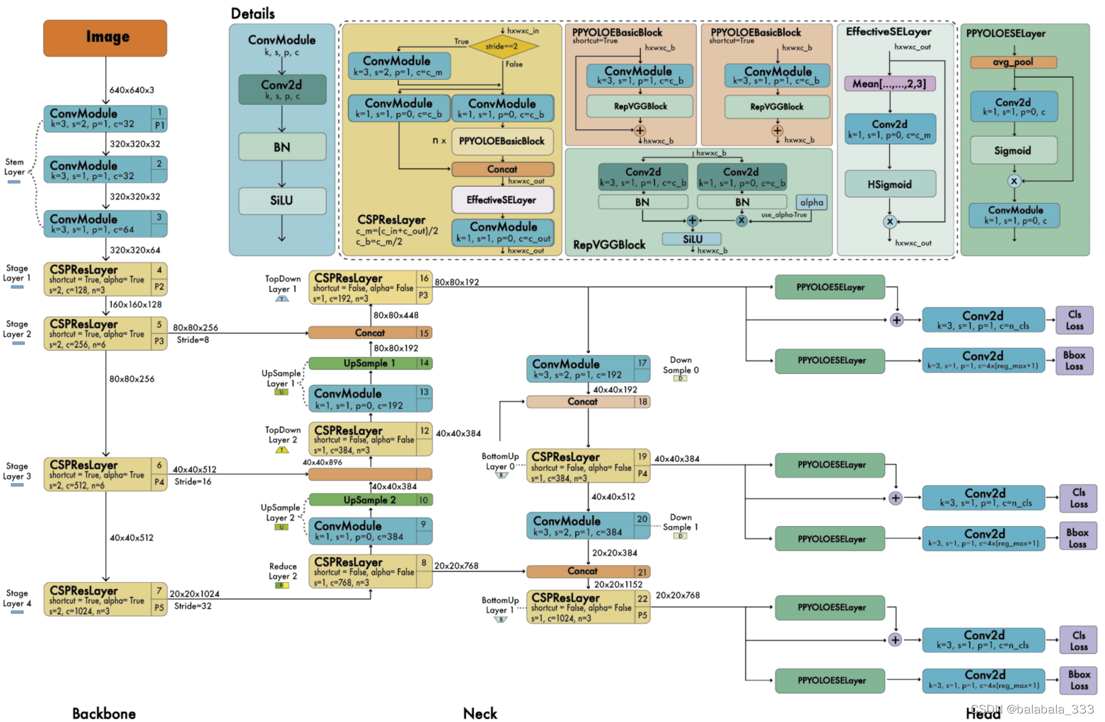 论文阅读——对YOLO的全面回顾：从YOLOV1及以上_a comprehensive review of yolo: from yolov1 ...
