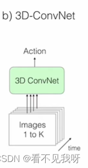 视频理解2-I3D_i3d提取视频特征-CSDN博客