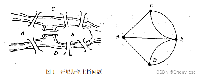 图与网络模型及方法（二）fleury算法python实现 Csdn博客