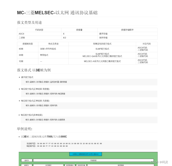三菱plc mc协议开发记录_mc3e 协议-CSDN博客