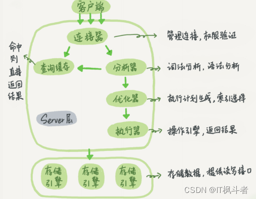 Sql查询语句在数据库中的执行顺序sqlserver有索引的情况下查询语句执行顺序 Csdn博客