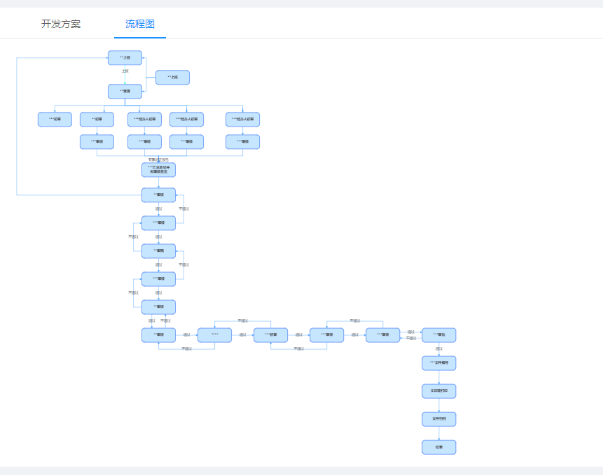 antv G6绘制流程图-CSDN博客