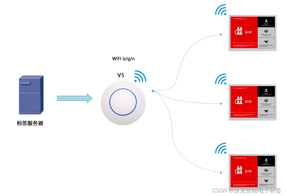 电子WIFI标签-系统结构_墨水屏标签wifi-CSDN博客