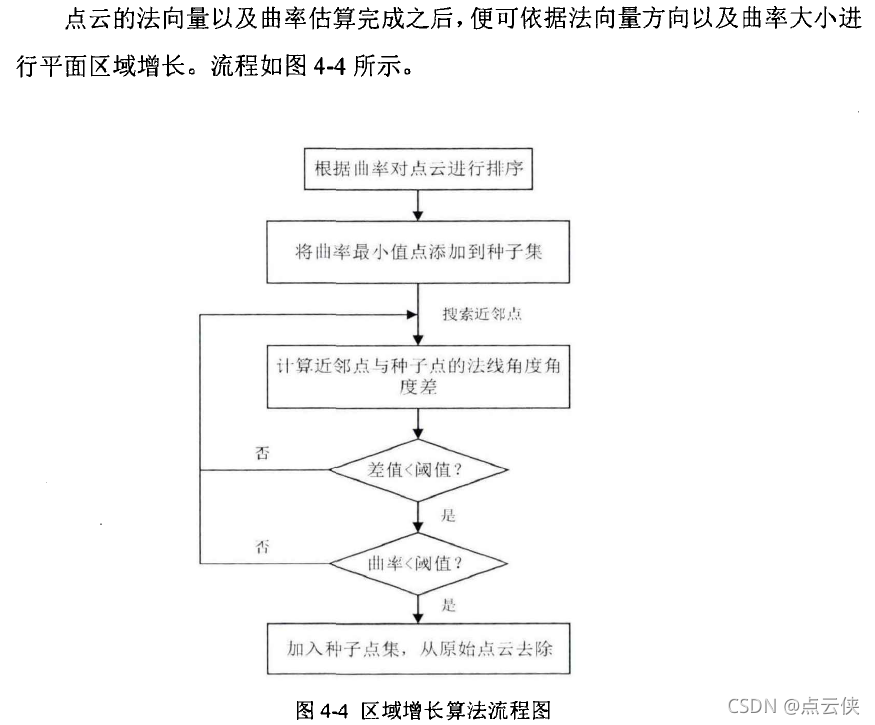 Pclpy 点云区域生长分割pclpy 点云q区域生长分割 基于pcl使用python实现的点云分割算法 Csdn博客 1564