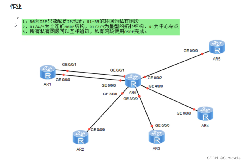OSPF+MGRE实验-CSDN博客