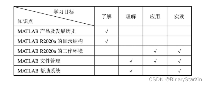 MATLAB R2020a自学归纳总结_matlab2020a使用方法-CSDN博客