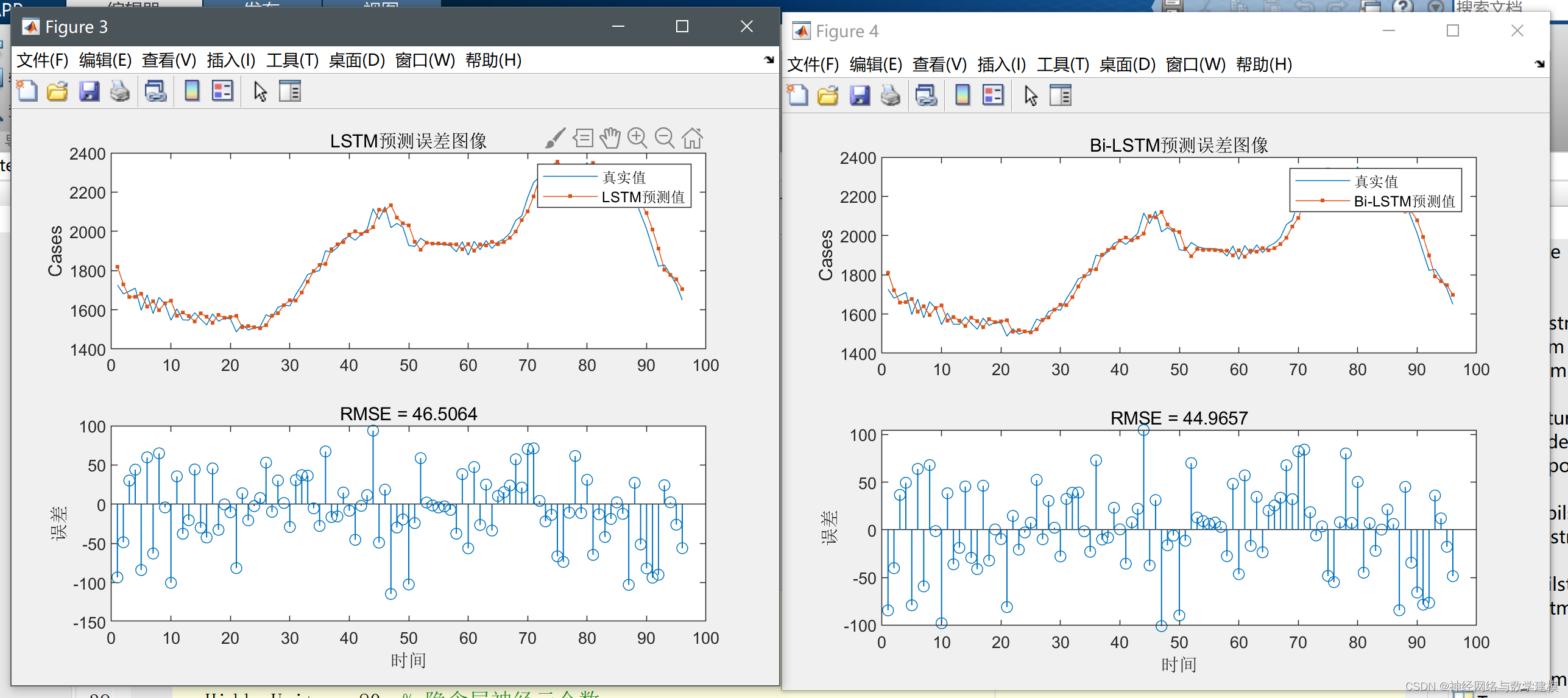 LSTM与Bi-LSTM的时间序列预测（负荷预测）——附代码_电力负荷预测多日的代码-CSDN博客