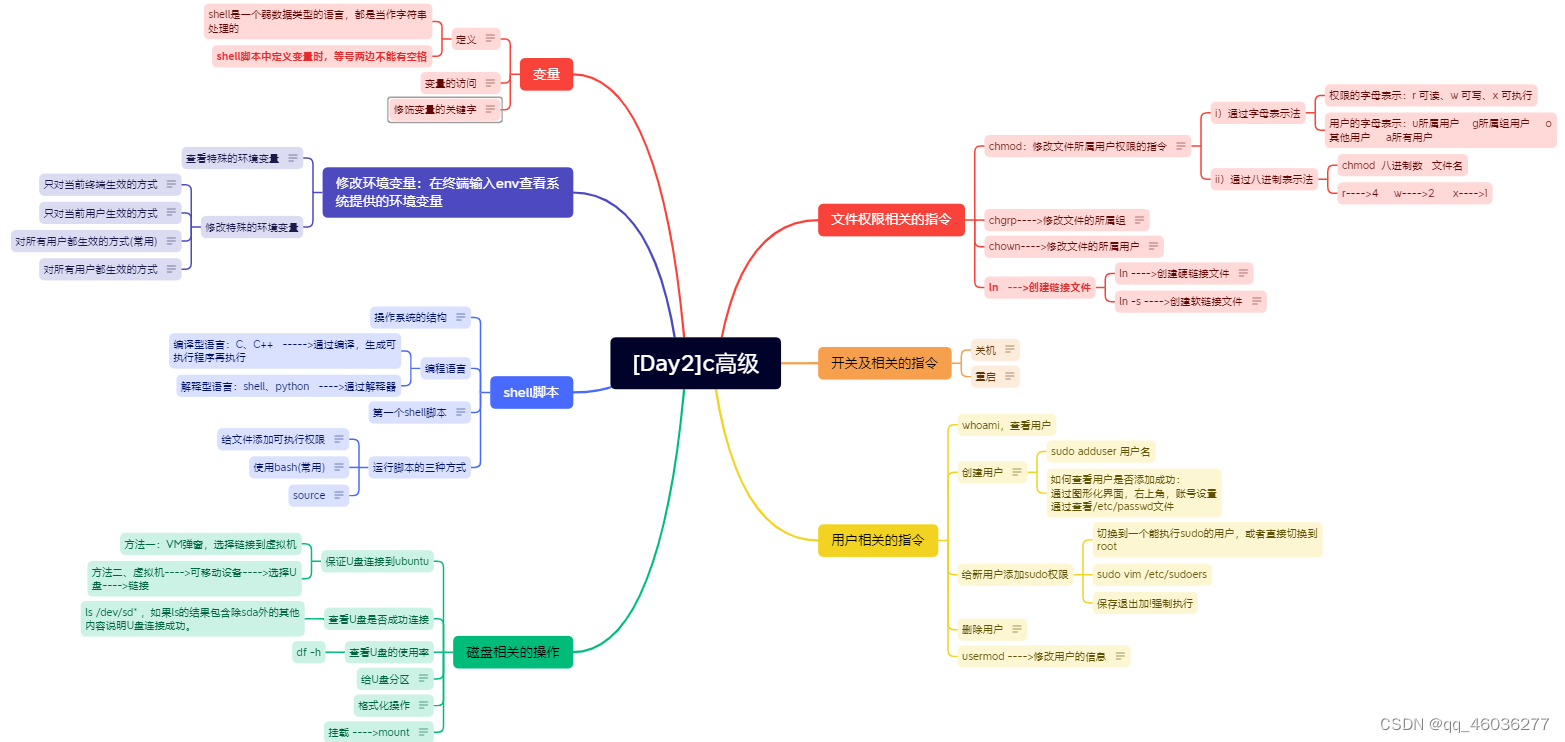 【Day2】c高级-CSDN博客