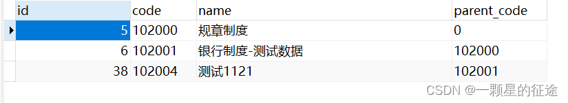 Postgresql递归查询(从子到父、从父到子)postgrel 递归子节点 Csdn博客