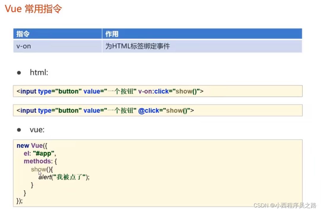 Day12javaweb第十二次笔记 Ajax、json和vue 学习 Csdn博客