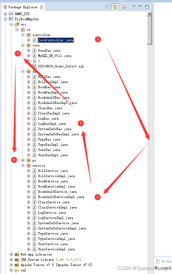 Tomcat Load Project & Process HTTP Request_processhttprequest-CSDN博客