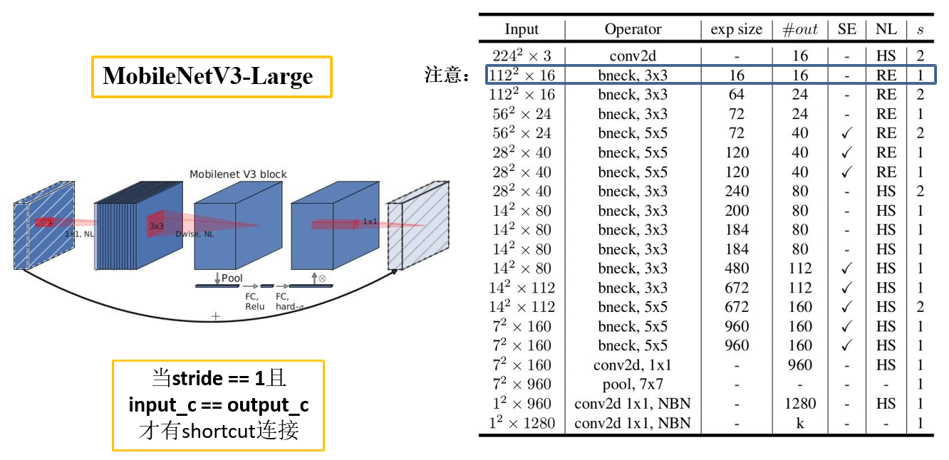 31- 常用于移动设备的 MobileNet (TensorFlow系列) (深度学习)_深度学习 dw-CSDN博客
