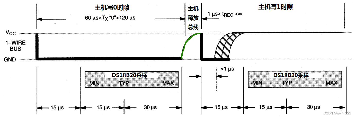 【FPGA】DS18B20数字温度传感器实验_ds18b20verilog代码-CSDN博客