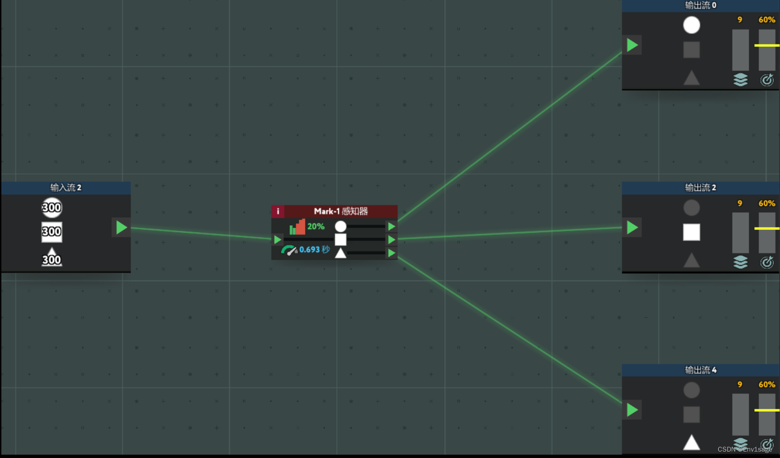 while True learn()全金牌通关秘籍_编程模拟器666制药怎么过-CSDN博客