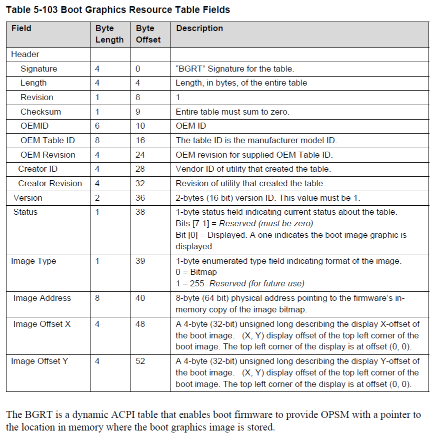 BIOS知识点学习_bgrt表-CSDN博客