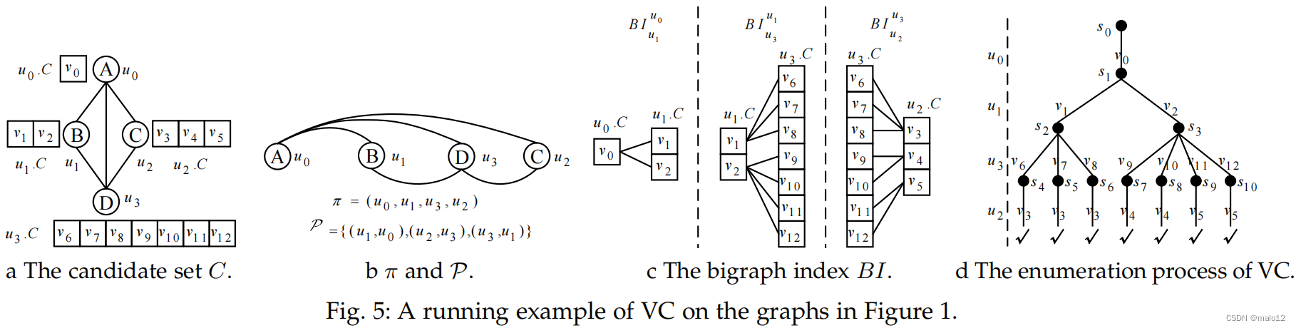 【论文阅读】Subgraph Matching with Effective Matching Order and Indexing-CSDN博客