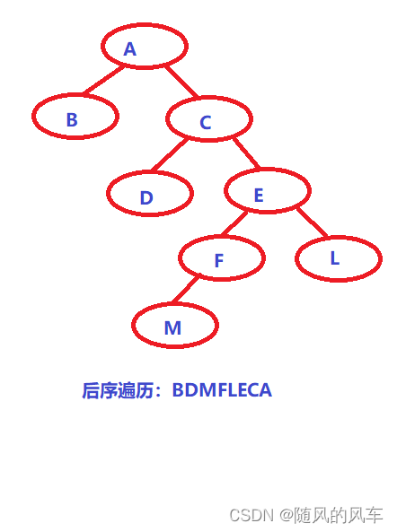 数据结构郝斌老师郝斌数据结构 Csdn博客 