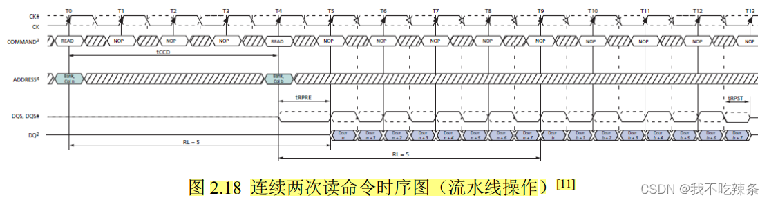DDR3 controller 之储存器介绍_ddr mr配置流程-CSDN博客