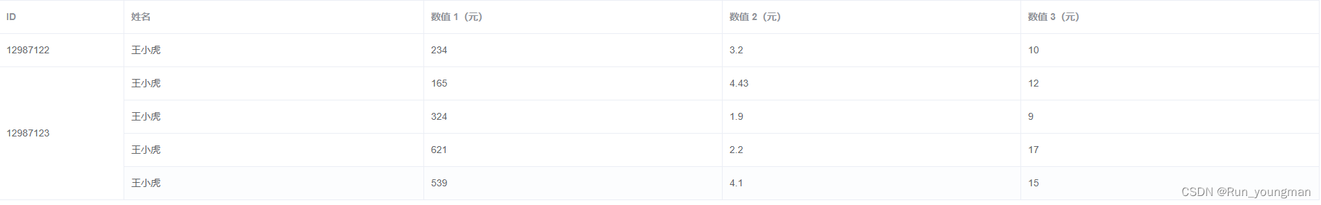 elementui Table组件单元格合并功能剖析_element ui table 合并单元格-CSDN博客