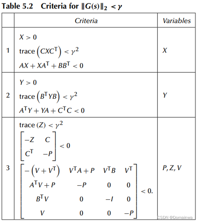 H无穷-鲁棒性LMI学习-matlab小作业5.3_matlab求h infinity norm-CSDN博客