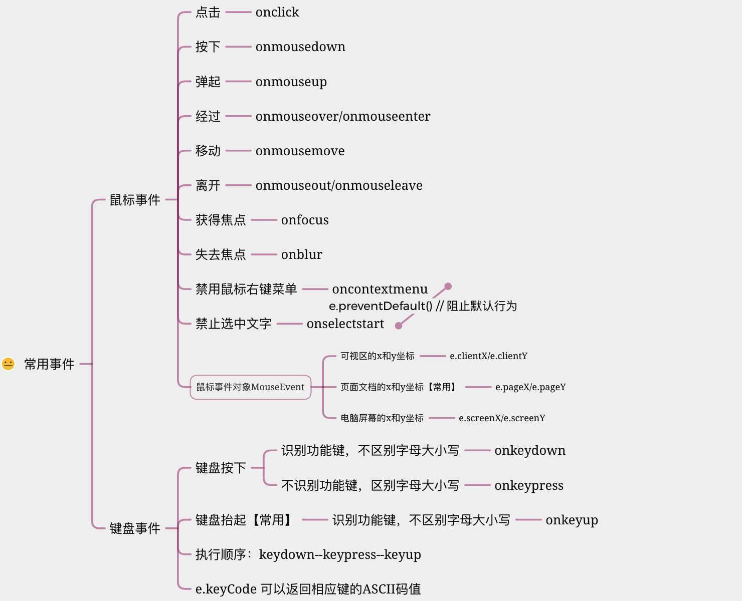 [前端学习笔记]JavaScript APIs(DOM和BOM)_前端apis是什么意思-CSDN博客