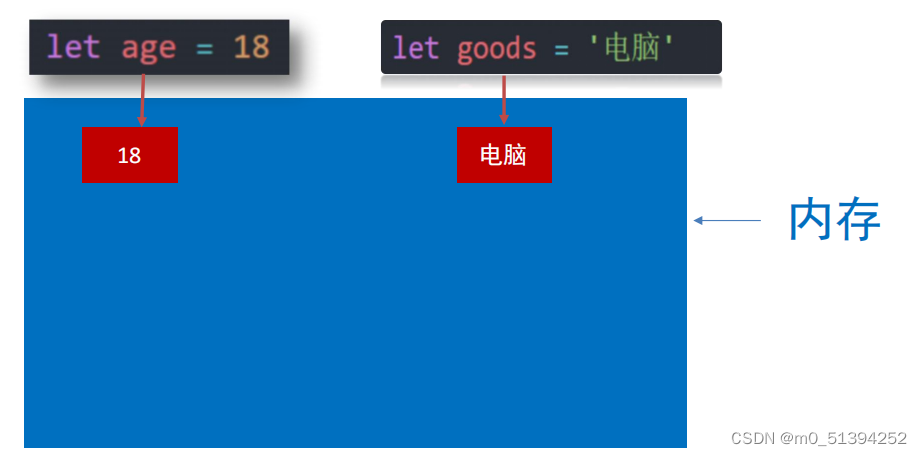 1、JS基础-DAY1_let total是什么-CSDN博客