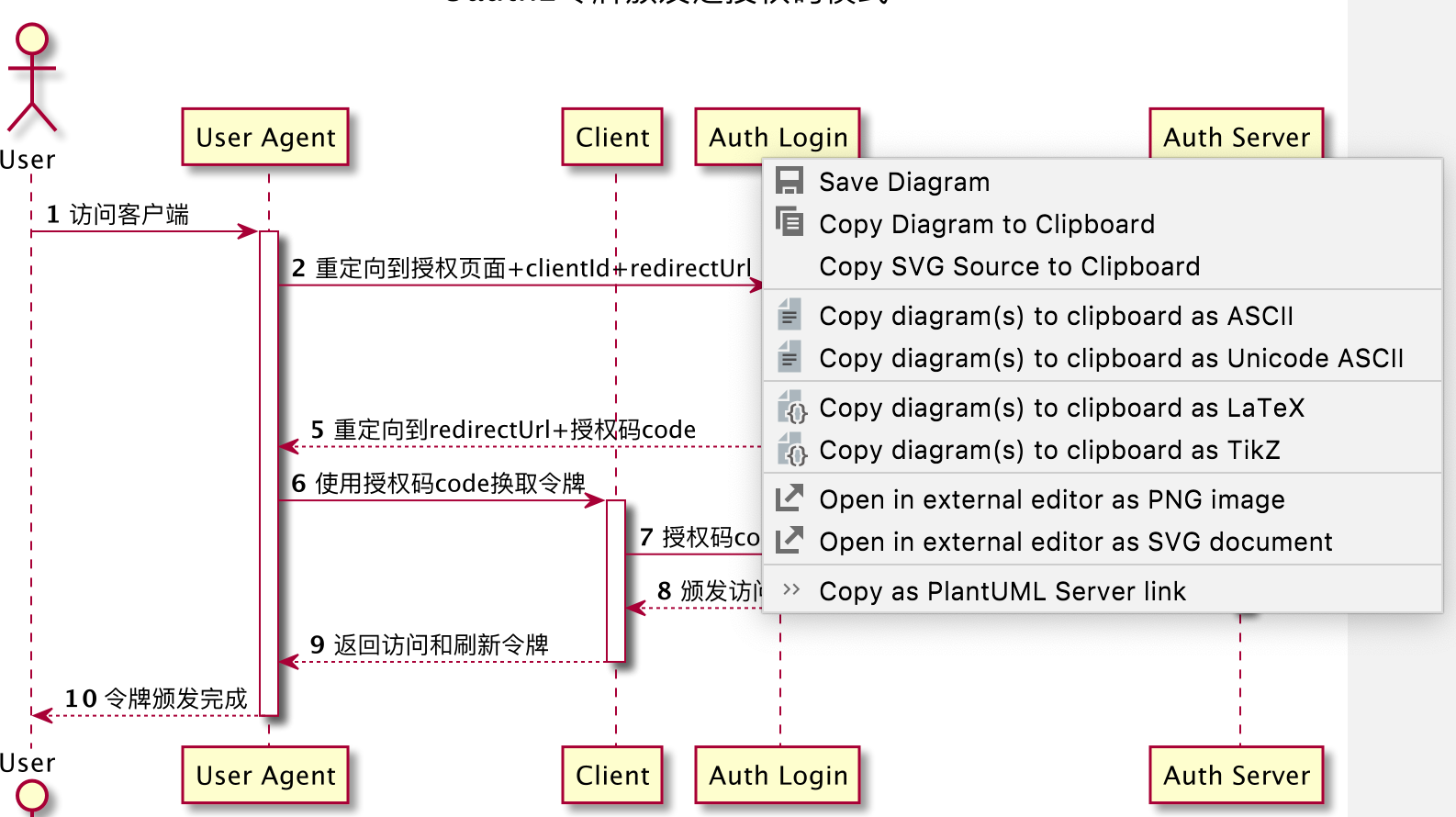 PlantUML画图软件简介_plantuml if-CSDN博客