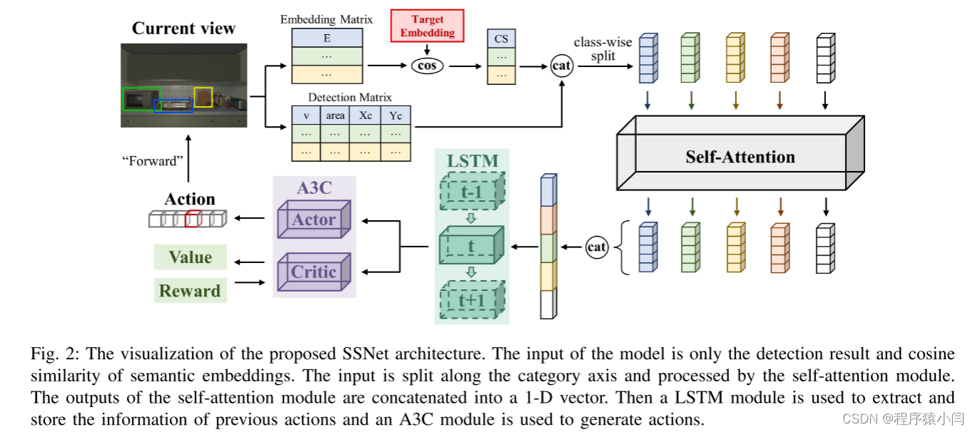 《论文阅读》：Zero-Shot Object Goal Visual Navigation_ai2thor有多少类别-CSDN博客