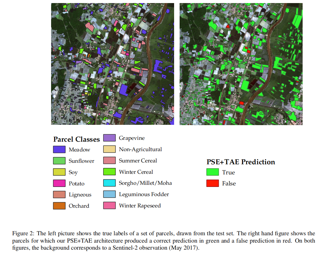 Satellite Image Time Series Classification with Pixel-Set Encoders and Temporal Self-Attention论文 ...