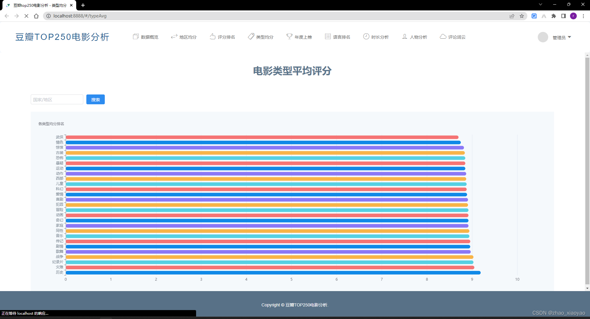基于pythonvue的电影票房可视化系统flask搭建top250网站 Csdn博客