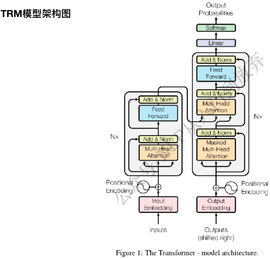 Vision Transformer细节理解_transformer中的cls-CSDN博客