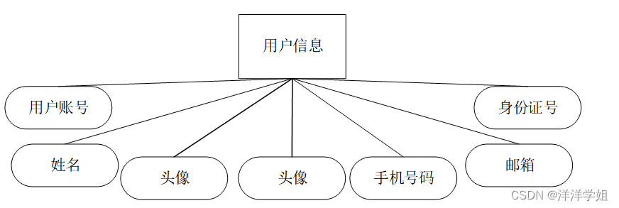 独有源码 Java Jsp游乐园管理系统e82ue从不会做毕业设计到成功完成的过程与方法 Csdn博客